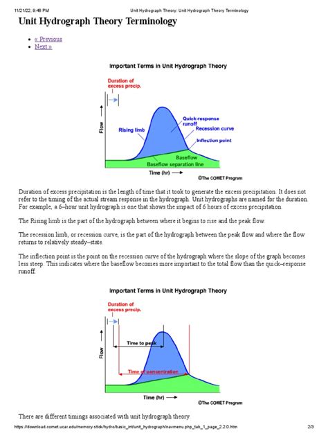 Unit Hydrograph Theory Unit Hydrograph Theory Terminology Pdf