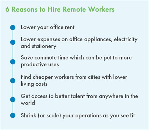 How To Hire Manage And Retain A Remote Team Of Creative Workers