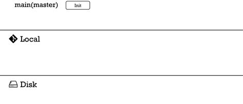 Git And Github Bst236 Computing