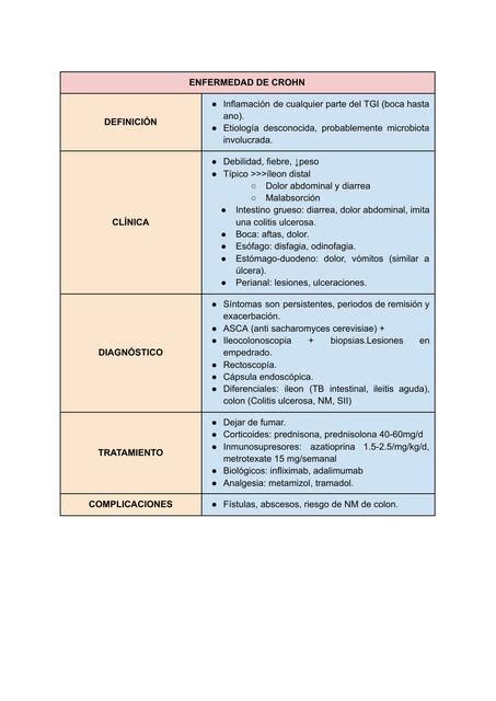 Enfermedad De Crohn Alejandro Udocz Enfermedad De Crohn Alejandro Udocz