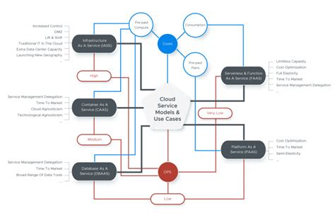 The Azure Cloud Native Architecture Mapbook IT Training And Certification Trainocate Malaysia