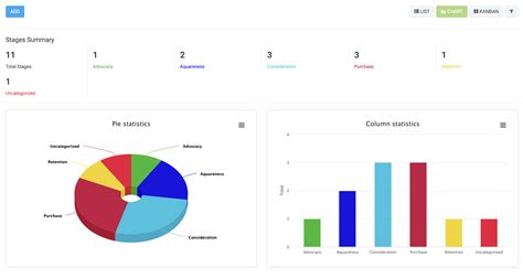 Marketing Automation Module For Perfex Crm By Greentechsolutions Codecanyon