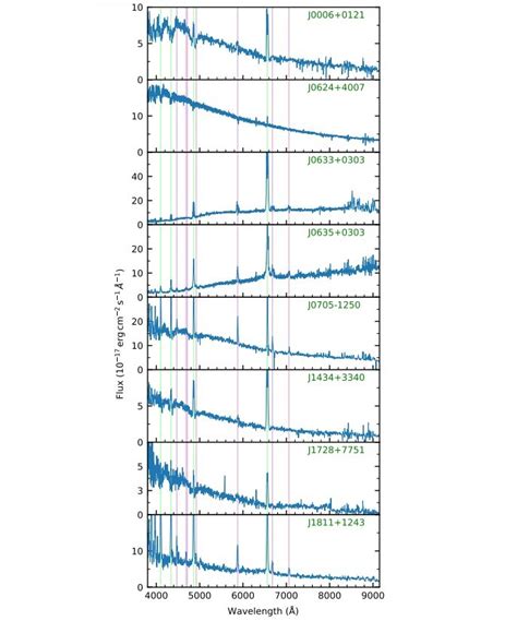 “astronomers Discover Eight New Cataclysmic Variables [cvs]” Sciencesprings
