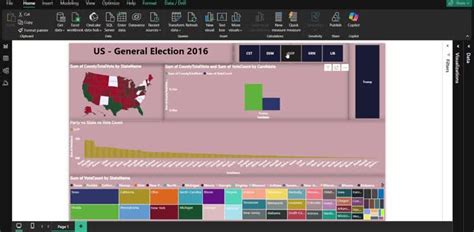 aditya meshram on linkedin powerbi dashboarddesign dataanalytics