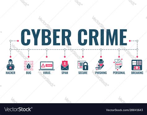 Cyber Crime Banner Royalty Free Vector Image Vectorstock