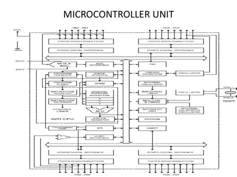 Microcontroller College Ringing Bell Powerpoint Slides Learnpick India