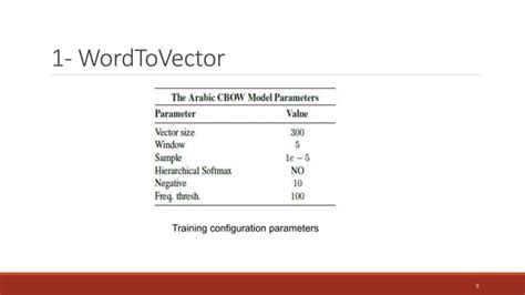 Semantic Similarity Between Two Sentences In Arabic Ppt