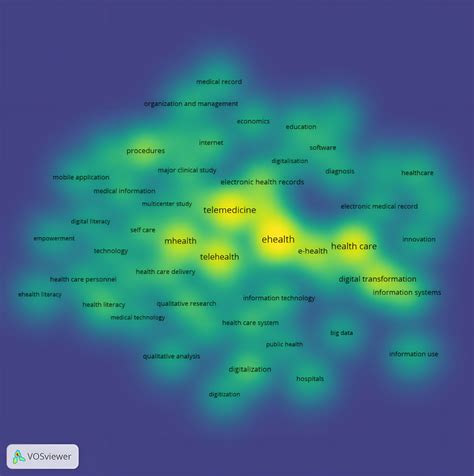 Heat Map Of Keywords Download Scientific Diagram