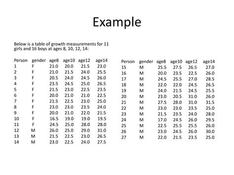 PPT Repeated Measure Design Of ANOVA PowerPoint Presentation Free Download ID 2357709