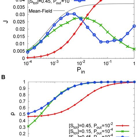 Phase Diagram Of Relation For Each And Obtained By Download Scientific Diagram
