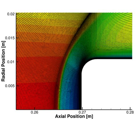Mesh Alignment For Accurate Shock Capturing Download Scientific Diagram