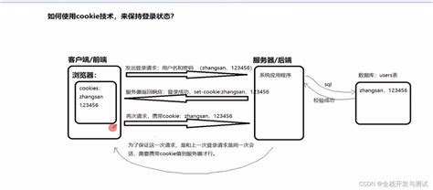 软件安全测试 Web安全测试基础 Csdn博客