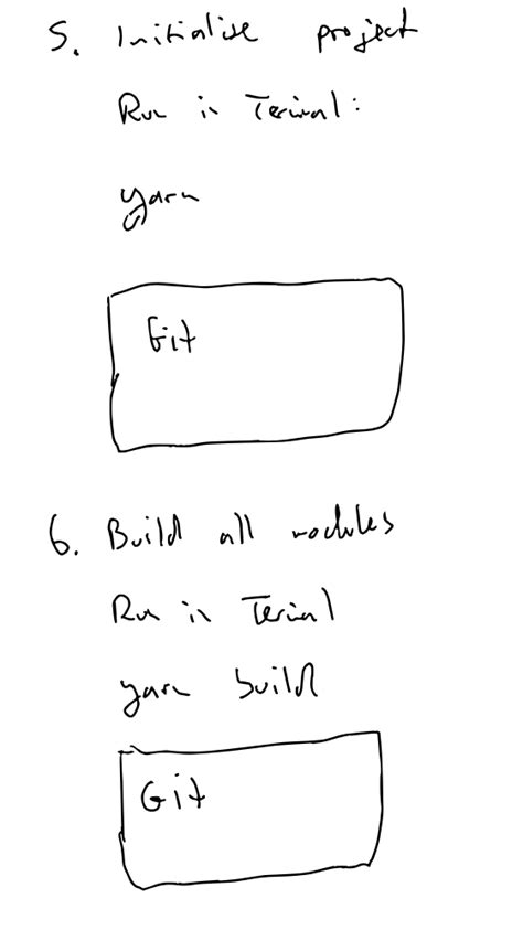 Improve Download Page To Guide Users What To Do Next Issue Goldstack Goldstack GitHub