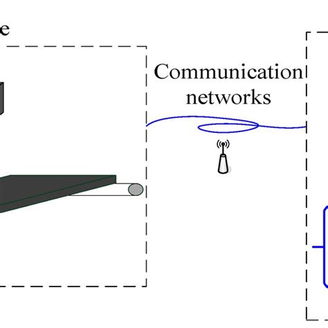 Overall Framework Of Steel Plate Defect Detection System Download Scientific Diagram