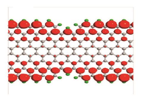 The Isosurface Of Spatial Electron Distribution For The A 4 Dzgnr Download Scientific