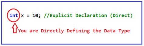 var keyword in c with examples dot net tutorials