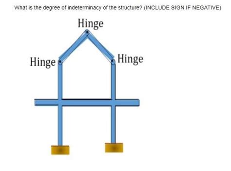 Solved What Is The Degree Of Indeterminacy Of The Structure