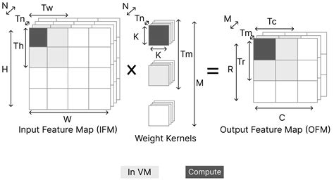 Accelerate Intermittent Deep Inference Ai Research Paper Details