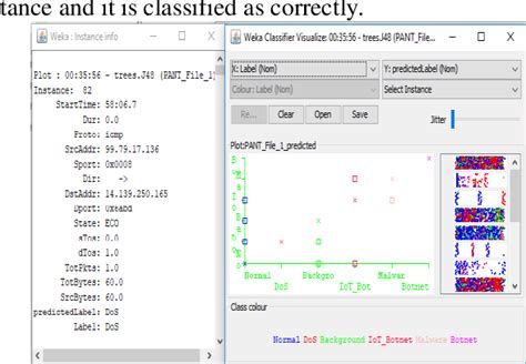 Figure 2 From Net Flow Based Cyber Threat Classification Using J48 And