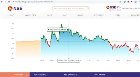 Web Scraping How Can I Grab Data From A Nse Chart With Python