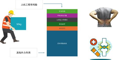 工作相关的肌肉骨骼疾病（wmsds）和人机工程学（ergonomics）基础内容 知乎