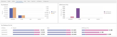 数据库管理 第146期 最强oracle监控emcc深入使用 03（20240206）oracle Emcc Csdn博客
