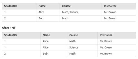 Sql Structured Query Language If Youve Ever Wondered How Websites