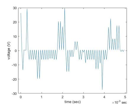 Data Acquisition Issues With Ad3 And Matlab Test And Measurement