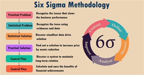 What Is Tqm Total Quality Management Blog