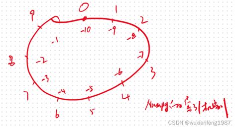 Python切片深度解析：索引机制与实战应用 Csdn博客