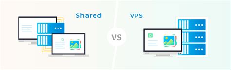Хостинг для доски объявлений рекомендации по выбору