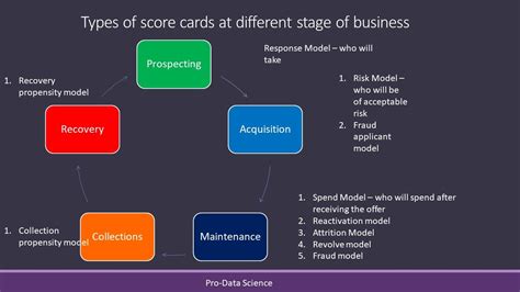 Modeling Practices Data Science Consultancy Products And Courses For Industrial Applications