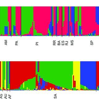 Population Structure Analysis Inferred Using Multilocus Sequence Download Scientific Diagram