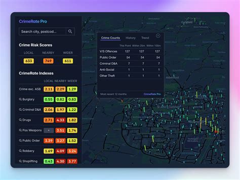 Crime Risk And Assessment Dashboards For Postcodes Addresses Towns