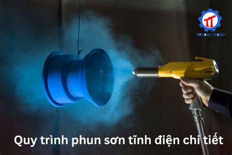 Electrostatic Powder Coating Technology Electrostatic Powder Coatin