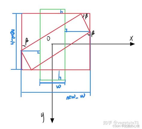 Python图像处理 几何变换 知乎