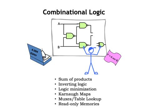 L04 Combinational Logic
