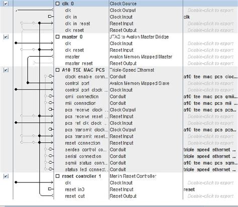 Figure 2 From Design Of Pcie Dma Bridge Interface For High Speed Ethernet Applications