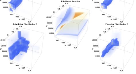 Application of the Bayes theorem to the θ model with two different Download Scientific
