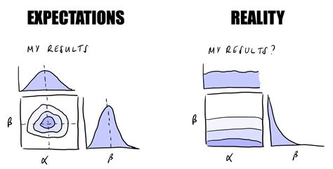 1 Introduction — Bayesian Workflow Documentation