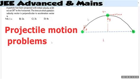 8 Projectile Motion Time At Which A Particles Velocity Vector Is