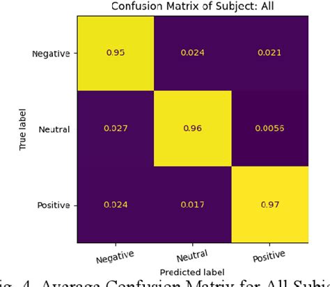 Figure 1 From Attention Temporal Convolutional Networks For Eeg Based Emotion Recognition