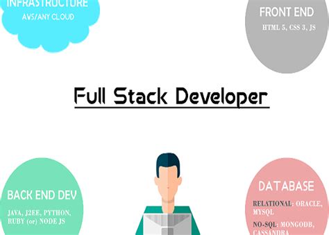 Skills A Full Stack Developer Must Have Before Programming Nigeria