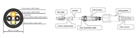 What Is Cpri Cable Fibconet Communicate