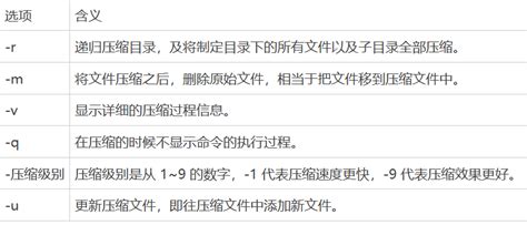 linux zip命令：压缩文件或目录 zip 压缩目录 csdn博客