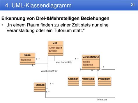 Ppt Ontologien Uml And Kcpm Powerpoint Presentation Free Download Id 4484017
