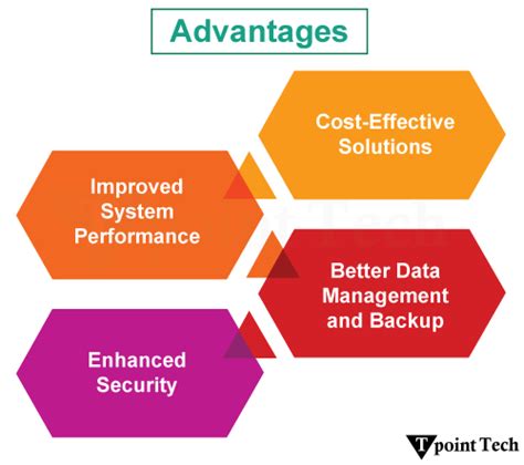 Utility Software Tpoint Tech