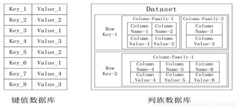 Nosql数据库对于购物篮这种临时性数据库 Csdn博客