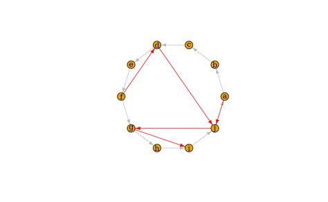 Add Vertices Edges Or Another Graph To A Graph — Igraph • Igraph