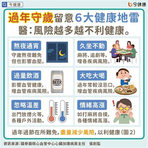 過年守歲留意6大健康地雷醫教簡單撇步安心過好年 蕃新聞